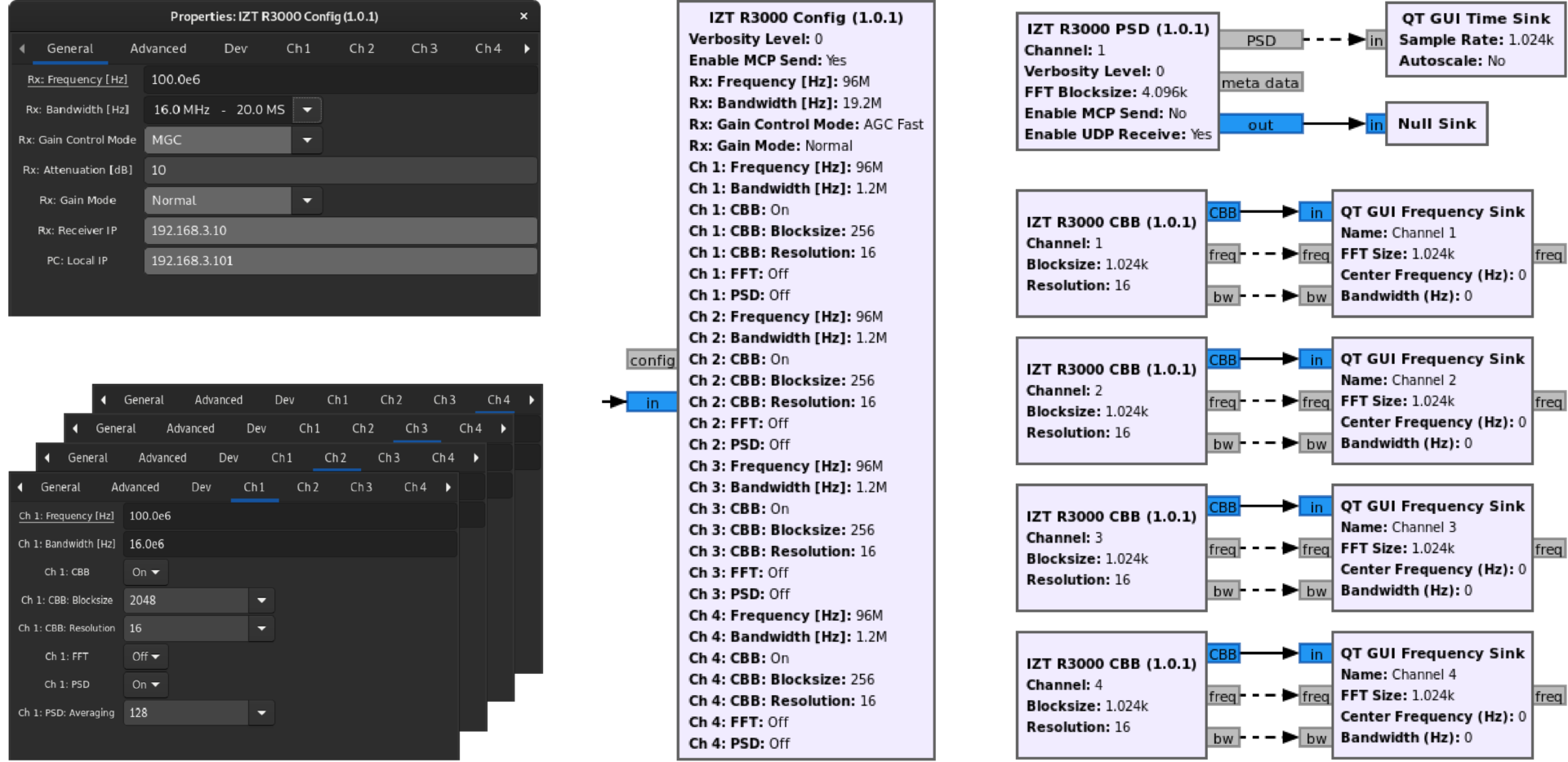 The IZT GNU Radio module for the IZT receiver family