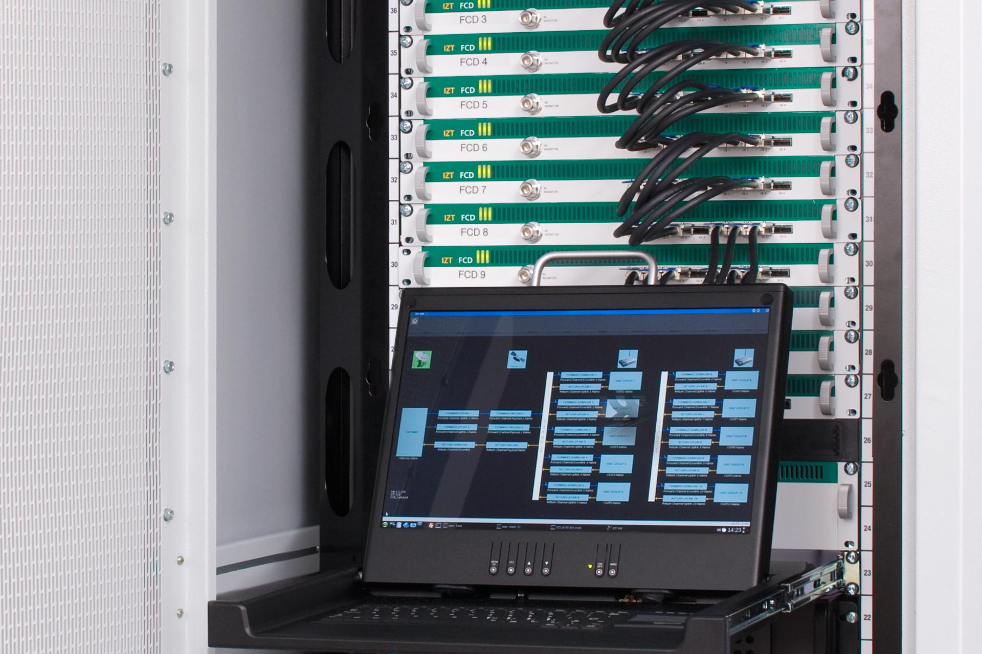 Channel Emulators - IZT GmbH