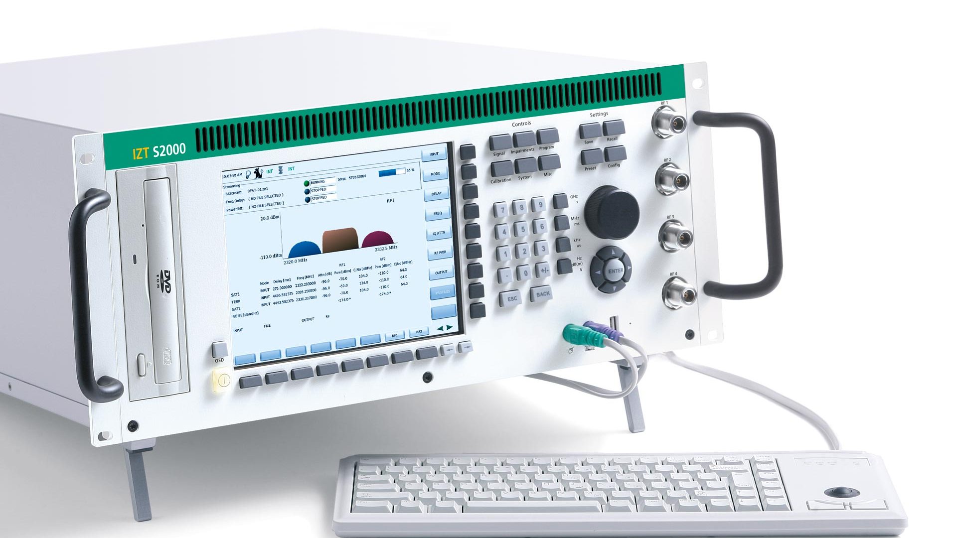 Signal Generators - IZT GmbH