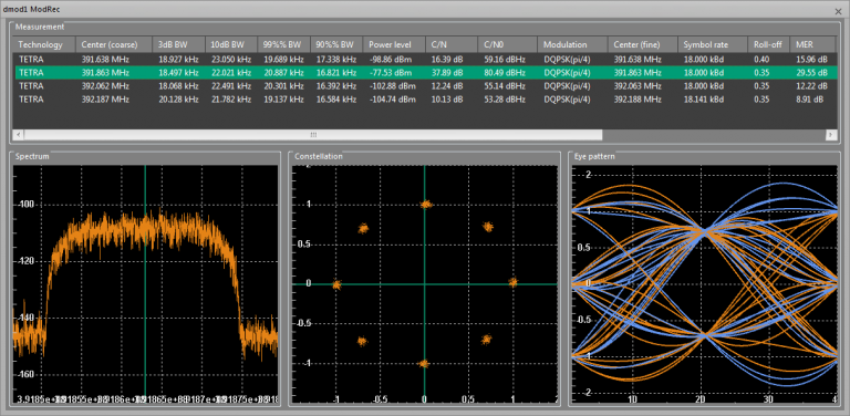 Detecting and Classifying Signals with IZT Signal Suite - IZT GmbH